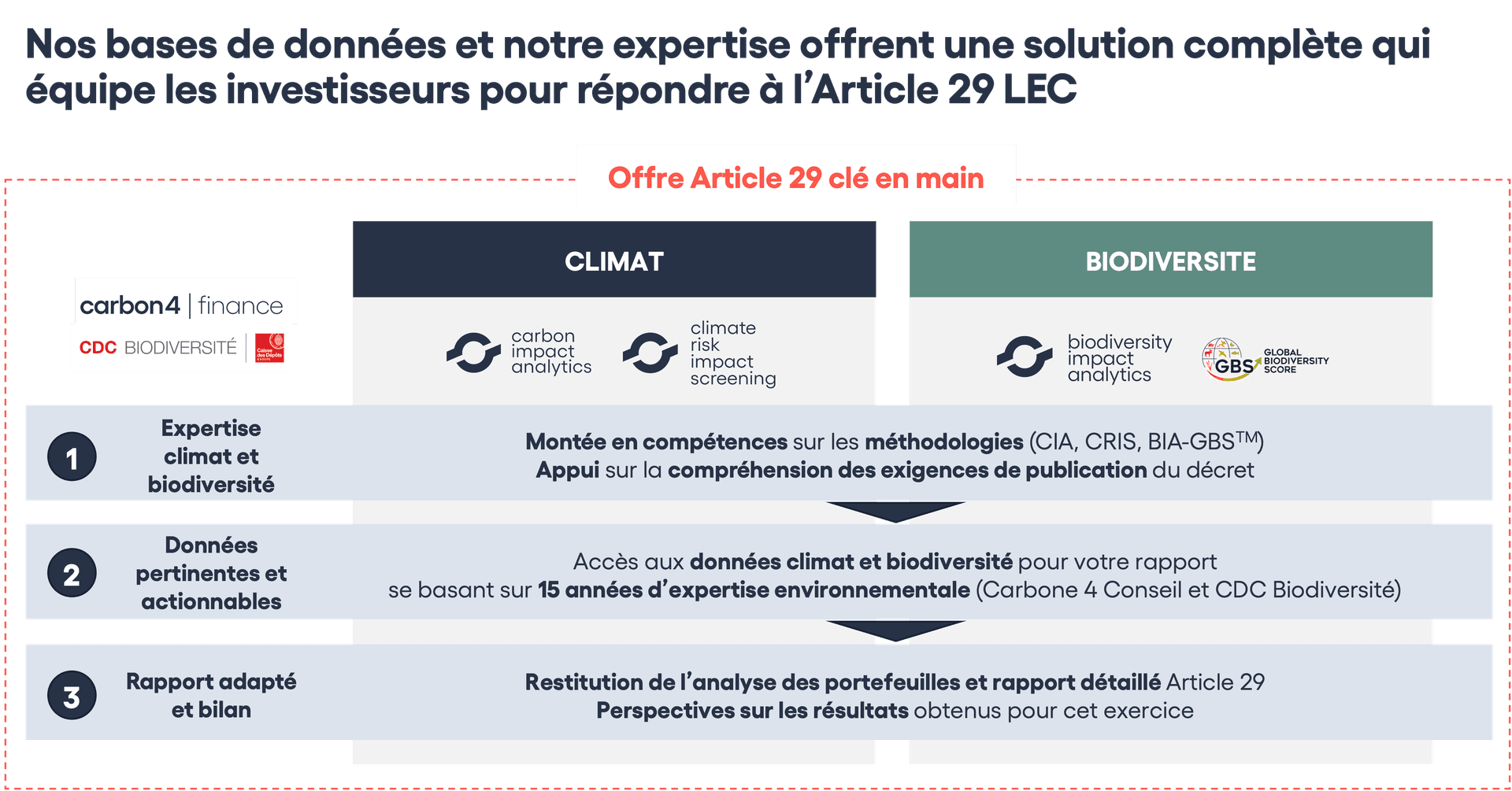 Article 29 Loi Energie Climat | Carbone 4