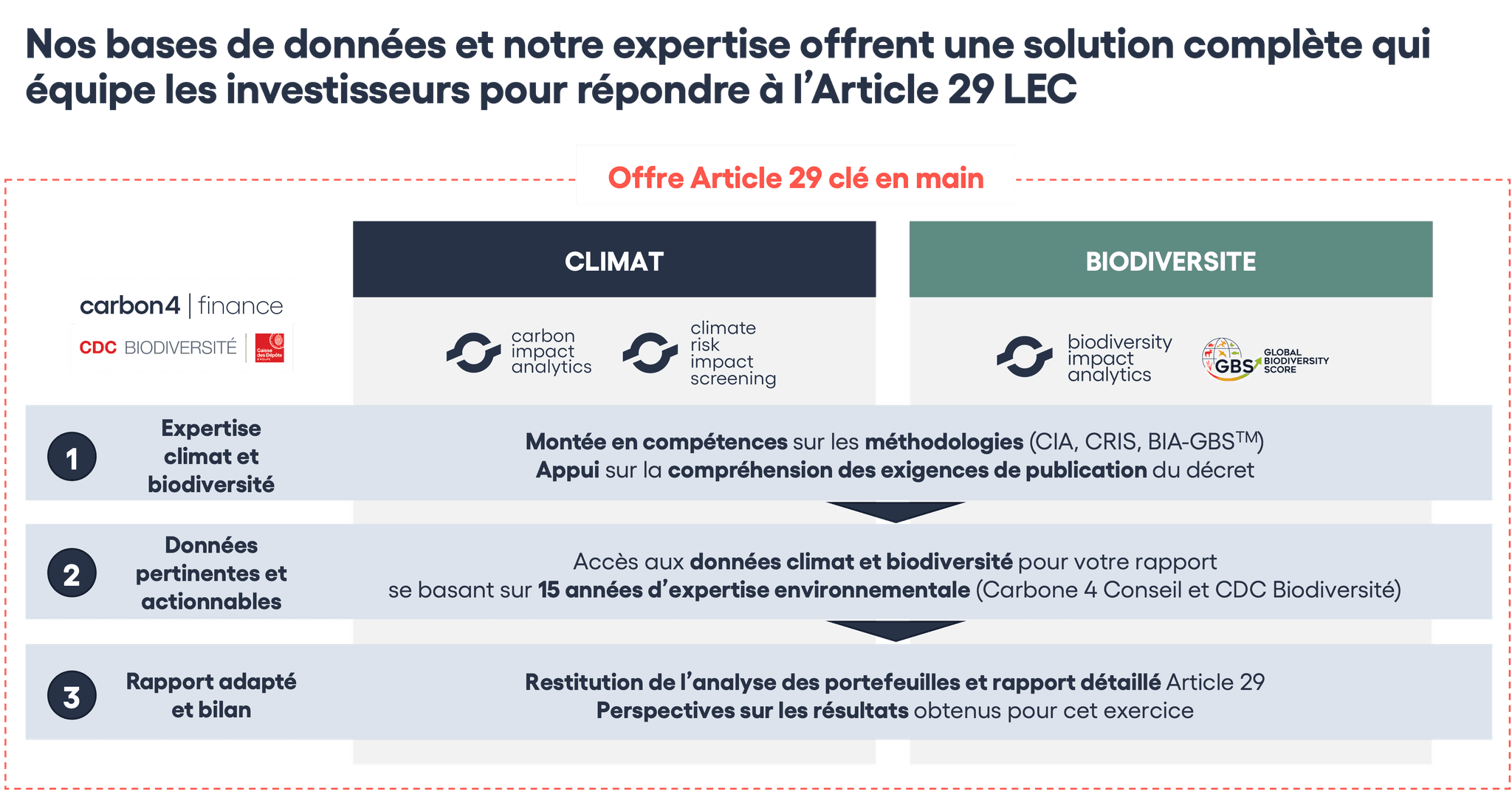 Article 29 Loi Energie Climat | Carbone 4