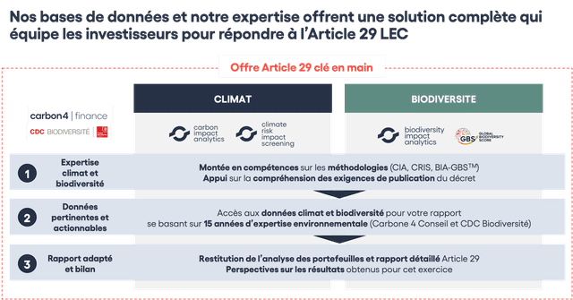 Article 29 Loi Energie Climat | Carbone 4