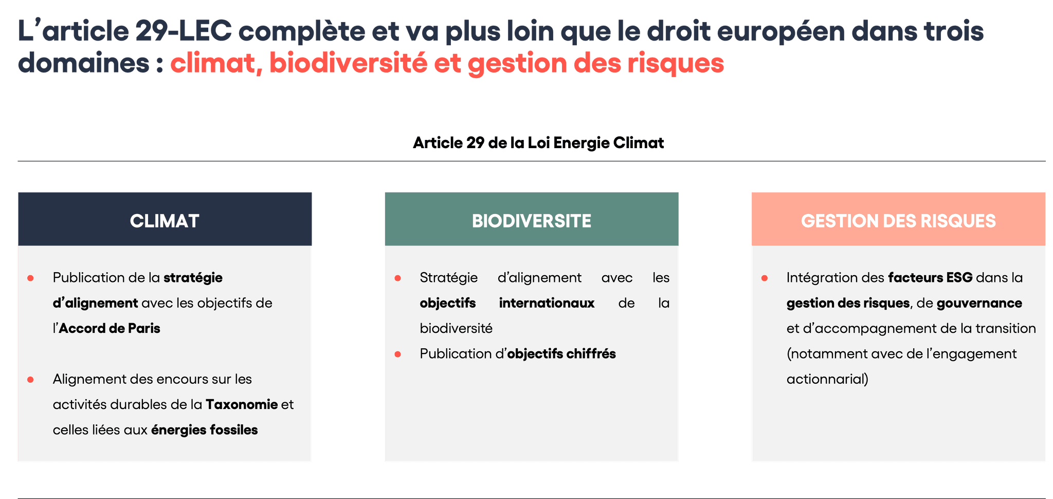 Article 29 Loi Energie Climat | Carbone 4