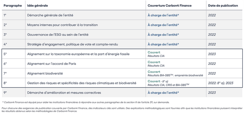 Article 29 Loi Energie Climat | Carbone 4