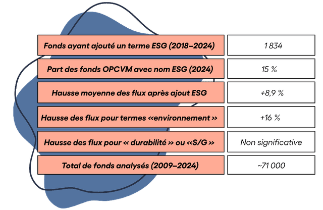 Fonds ESG : quelles sont les nouvelles règles de l'ESMA et leurs ...